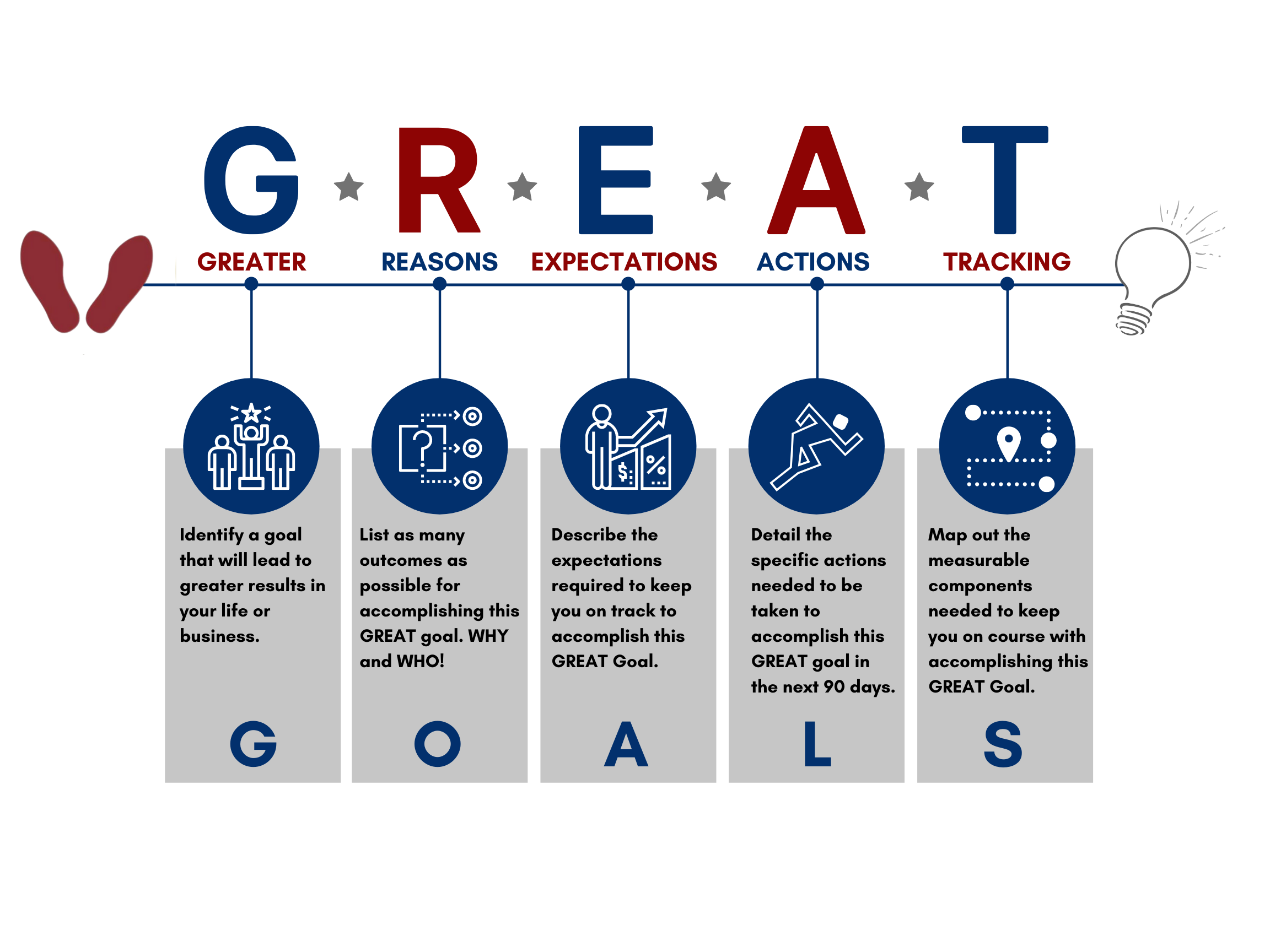 G R E A T Goals Think Great G R E A T Goals Think Great